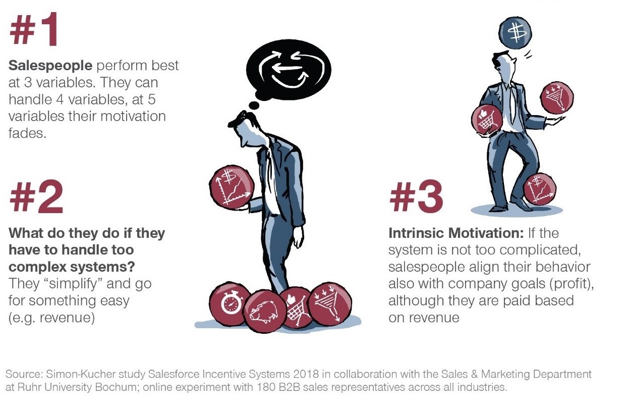 How To Select The Right Performance Variables For Incentive Systems